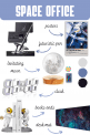 Creating the Ultimate Space Themed Office Decor
